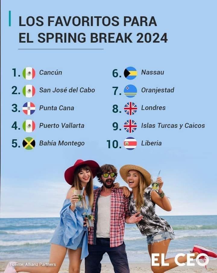 Spring Breakers 2024 – Alalibre